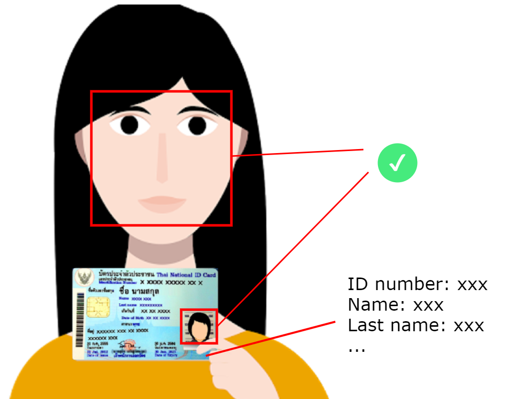 Thai OCR Solution | Eikonnex OCR
